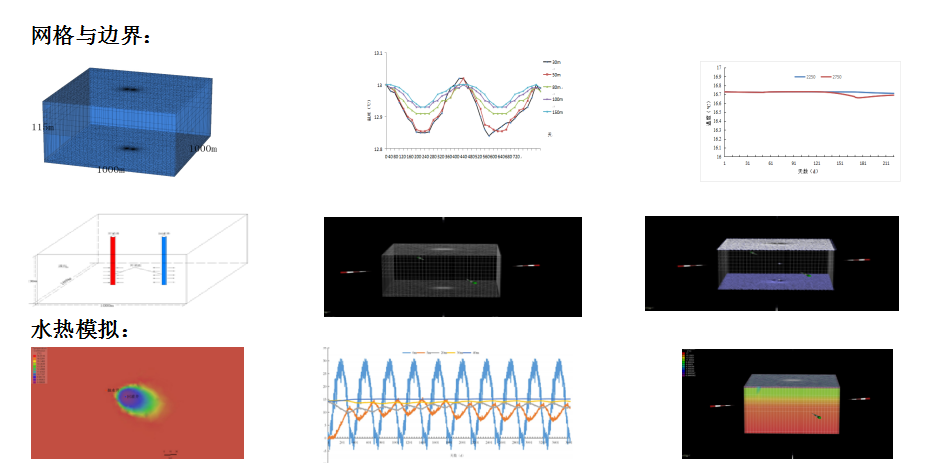 地下水热耦合模拟FEFLOW建模_水热力耦合模拟-CSDN博客