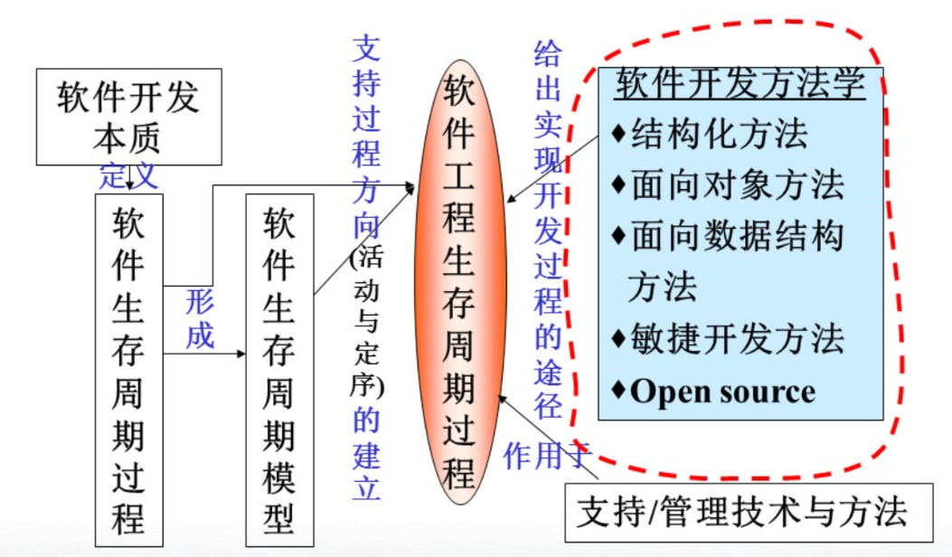 【北京大学 软件工程】四、结构化分析方法结构化分析 使用数据流图dfd等技术对大学本科学生成绩计算系统进行结构化分析 Csdn博客