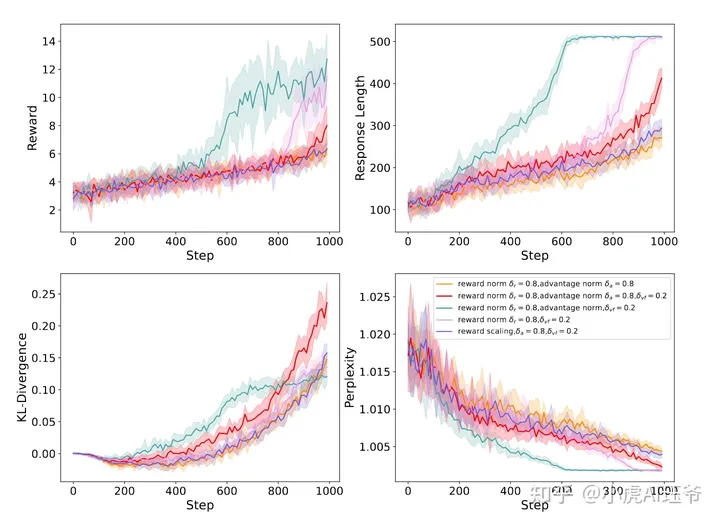 论文阅读-MOSS-RLHF：PPO_secrets of rlhf in large language models part i: p-CSDN博客