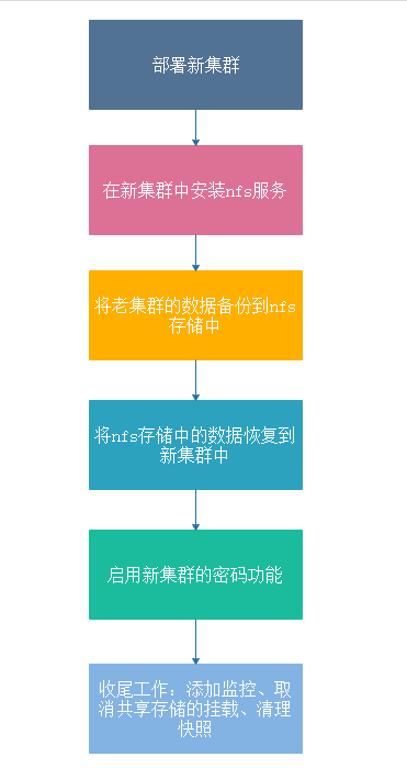 Elasticsearch 出现all Shards Failed异常？ 程序员大本营 