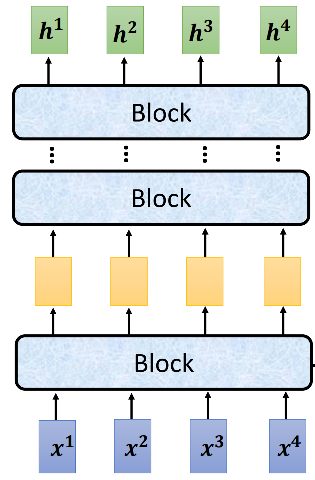 李宏毅机器学习课程视频笔记5：Transformer_李宏毅的tranformers课件-CSDN博客