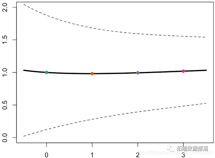 r ridge回归_R语言区间数据回归分析-CSDN博客