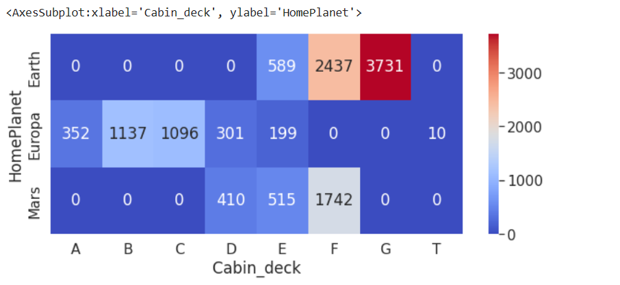 Kaggle竞赛系列spaceshiptitanic金牌方案分析数据处理kaggle数学建模竞赛 Csdn博客