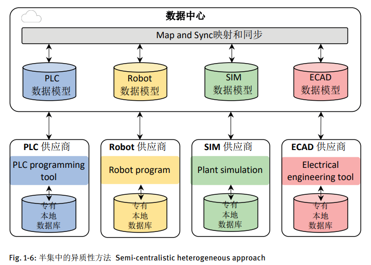 AMLBook1: 初学者指南 | 第一章 1 What is AutomationML [翻译]-CSDN博客
