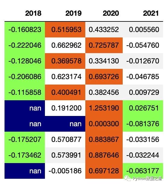 【python】pandas 表格样式设置指南，看这一篇就够了！ Csdn博客