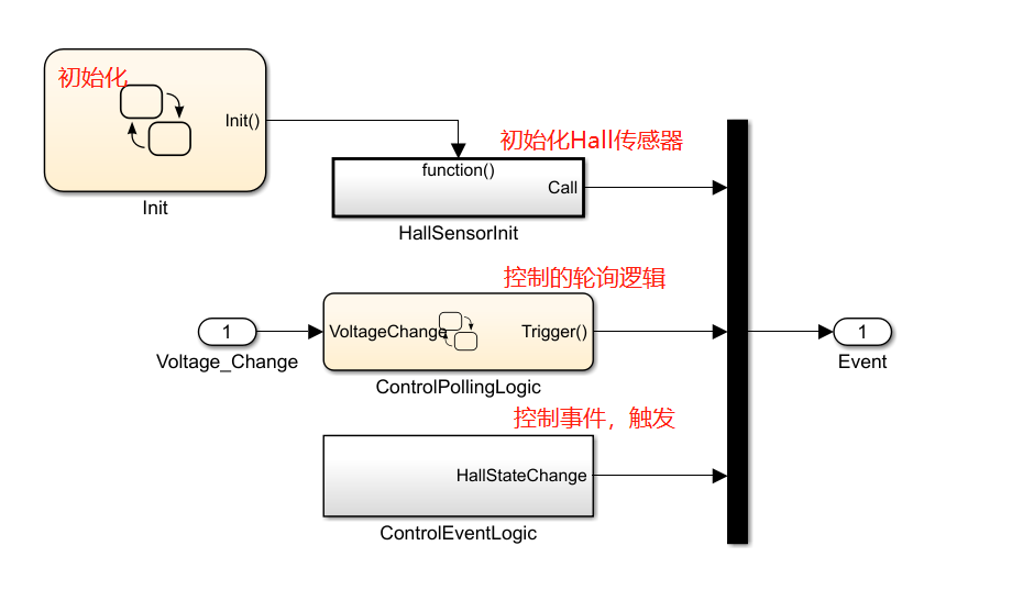 MBD-有感(Hall)开环BLDC控制模型（上）_s32k bldc-CSDN博客