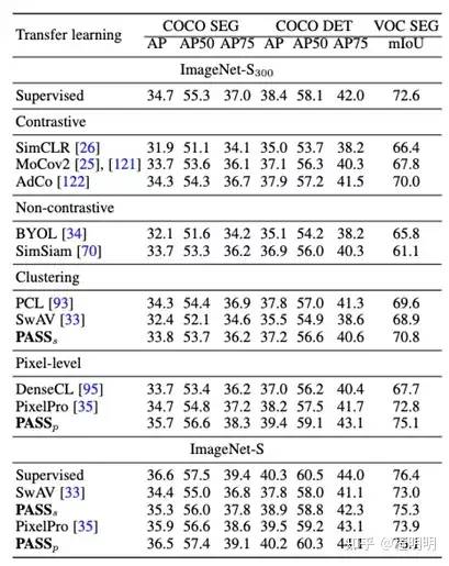 顶刊TPAMI 2022！LUSS：大规模无监督语义分割（程明明团队）-CSDN博客