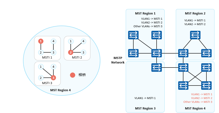 HCIP-02 MSTP原理与配置-CSDN博客