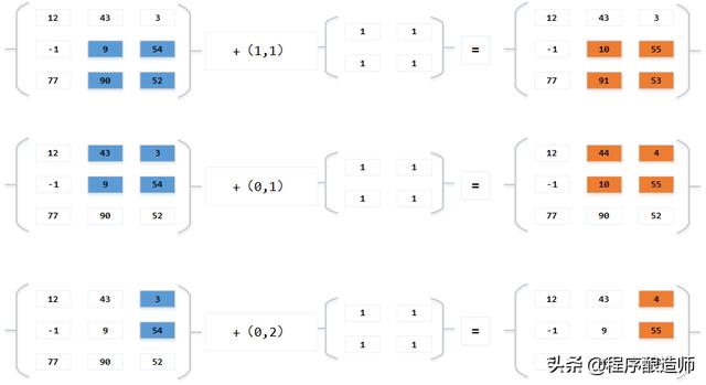 Java二维数组添加数据数组实现矩阵的加法和旋转操作 Csdn博客