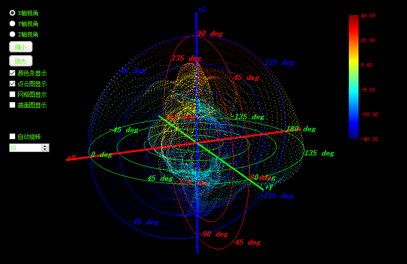Jet颜色映射算法及其应用_jet colormap-CSDN博客