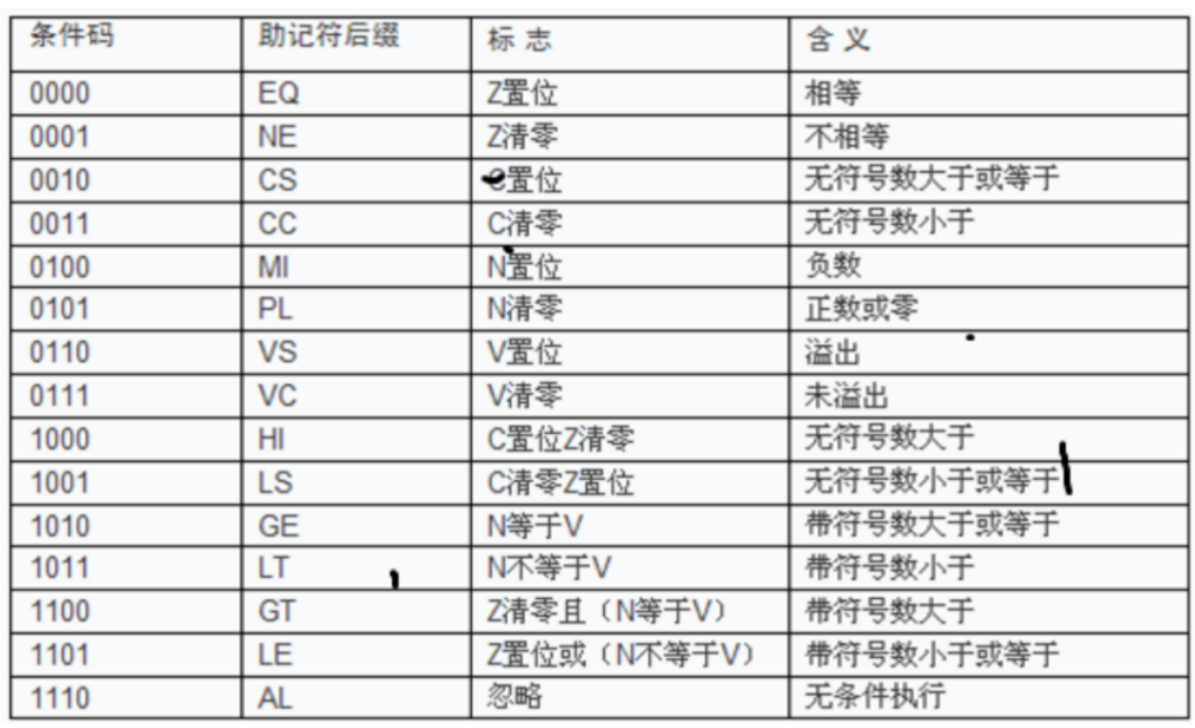 arm学习之基本汇编指令_汇编 ldrh-CSDN博客