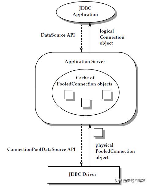 datastage jdbc连接配置_Java Web轻松学53 - JDBC连接池（Druid）初步使用-CSDN博客
