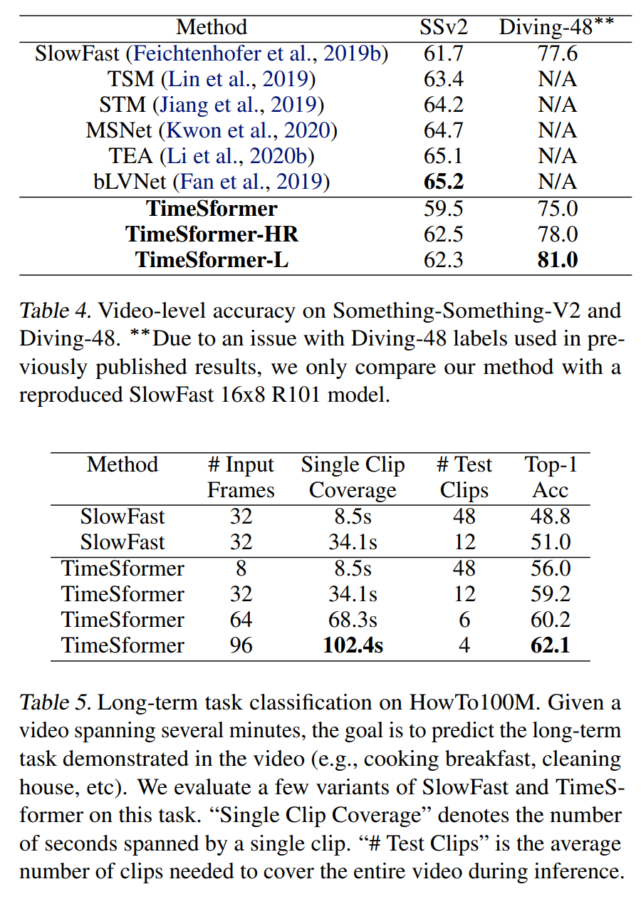 重磅开源！无卷积！TimeSformer：首个基于Transformer的视频理解网络-CSDN博客