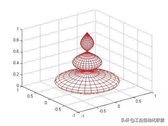 matlab meshc函数_matlab三维作图教程-CSDN博客