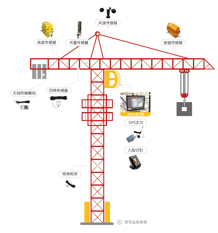 塔吊安全智能监控系统智慧工地整体解决方案 智慧工地解决方案 北京迈道的博客 Csdn博客