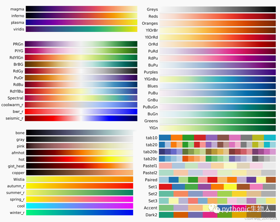 【Python】让Python Matplotlib使用事半功倍！-CSDN博客