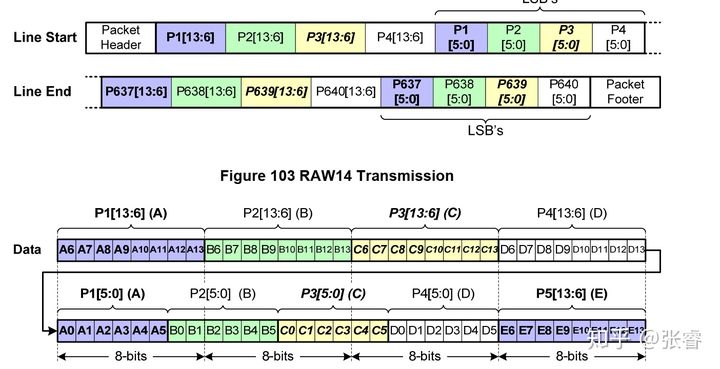 C++ 10bit图像的mipi_raw转raw方法_mipiraw几像素-CSDN博客