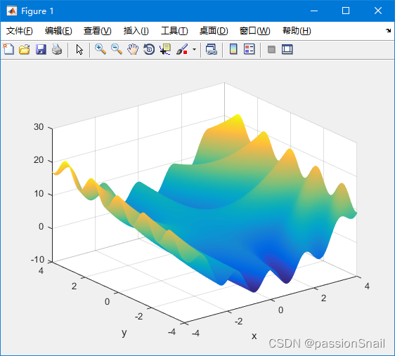 Matlab智能优化算法 粒子群算法及matlab实例仿真matlab 粒子群算法 Csdn博客