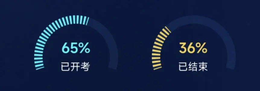 Vue3半圆进度条基于echarts仪表盘改造半环形进度图扇形饼状图实现半弧接直角仪表盘 Vue Csdn博客 4592