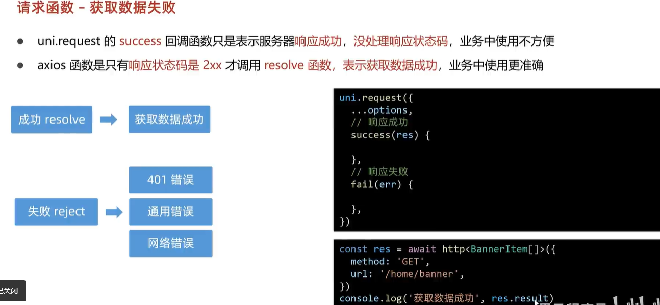 黑马程序员uni-app 小兔鲜儿 项目及bug记录（上）_小兔鲜uniapp-CSDN博客