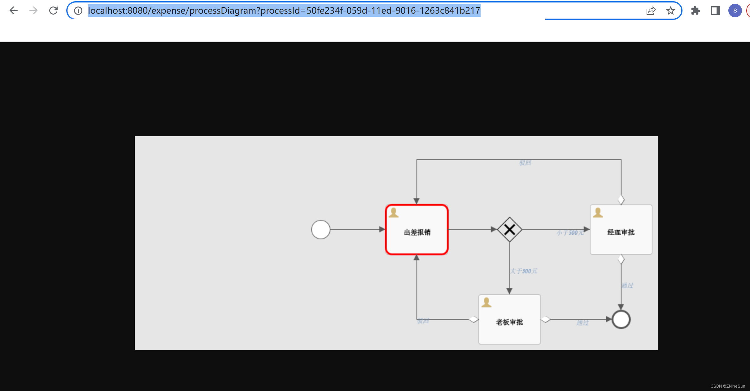 SpringBoot+flowable快速实现工作流_好用的流程框架flow-CSDN博客