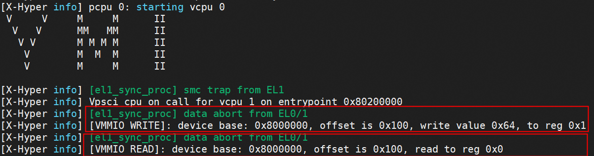 Emulate Memory-mapped I/O (MMIO) [七]-CSDN博客