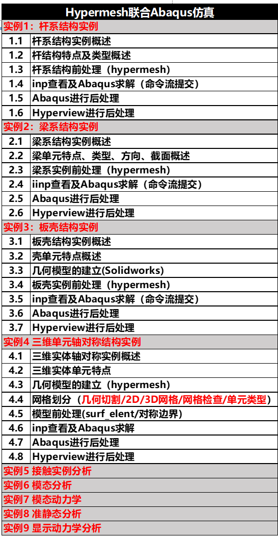 Hypermesh联合Abaqus仿真实例集-CSDN博客