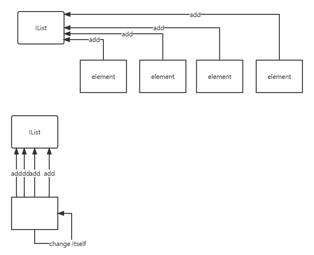 C# IList 在循环内只新增一次_ilist循环-CSDN博客