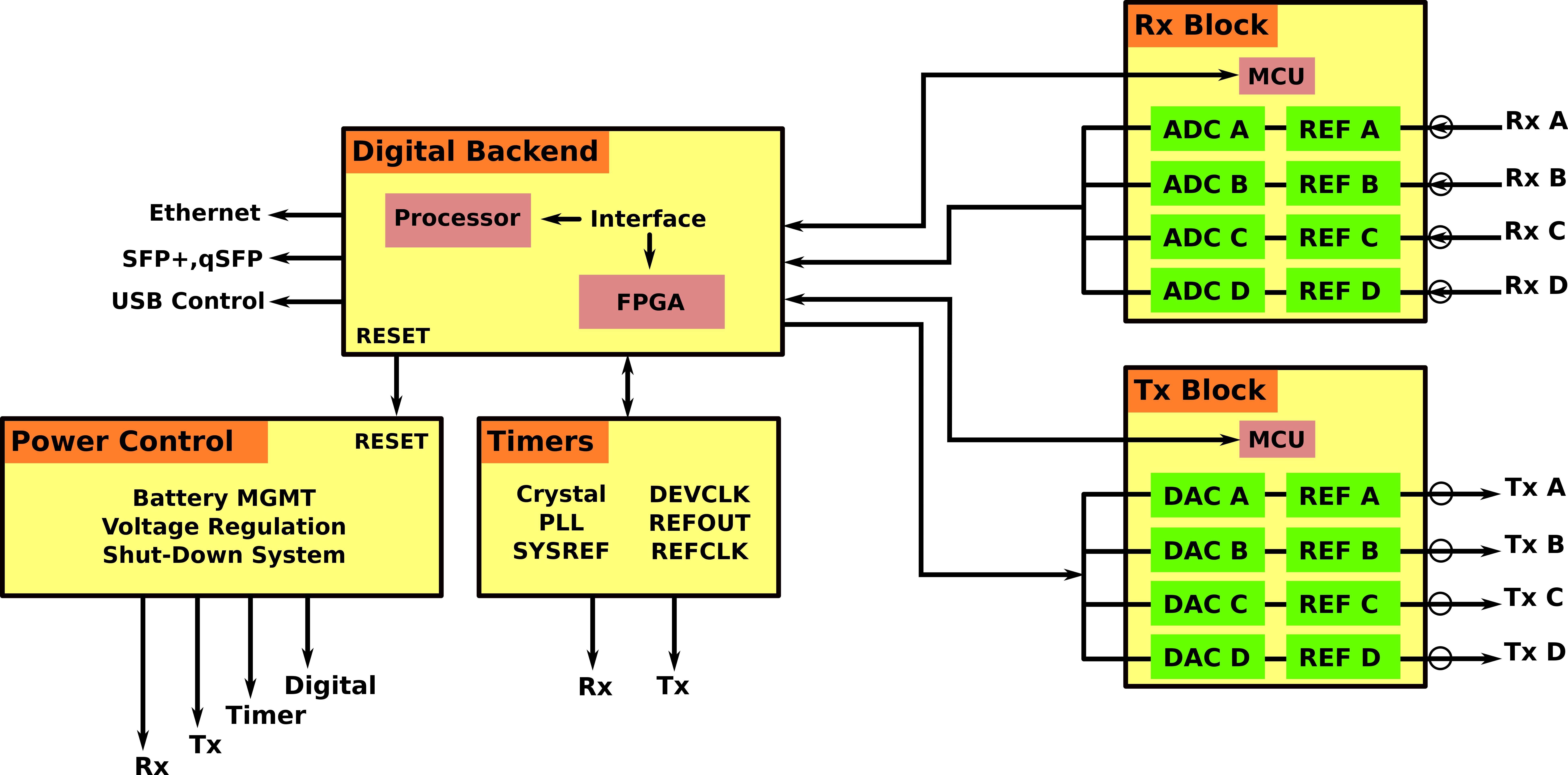 为您的应用选择正确的软件定义无线电解决方案_cyan sdr-CSDN博客