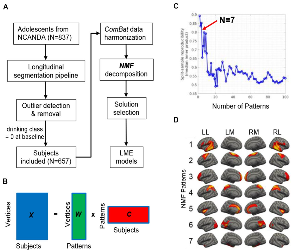 非负矩阵分解(NMF)的几个相关运用-CSDN博客