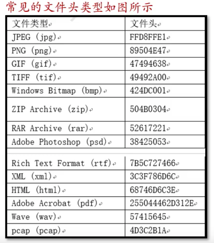 CTF学习-MISC杂项解题思路-CSDN博客