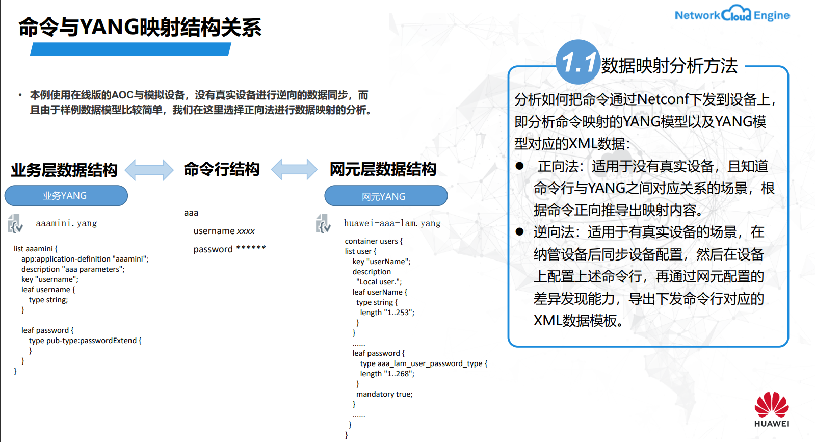 YANG模型到命令行转换思路_pyang-CSDN博客