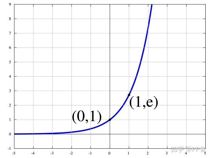 softmax函数_三分钟读懂Softmax函数_weixin_39858275的博客-CSDN博客