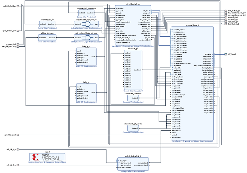 开发者分享｜Versal GTY 仿真: 初始化, 复位和速率变更_xinlinx versal gty 测试程序-CSDN博客