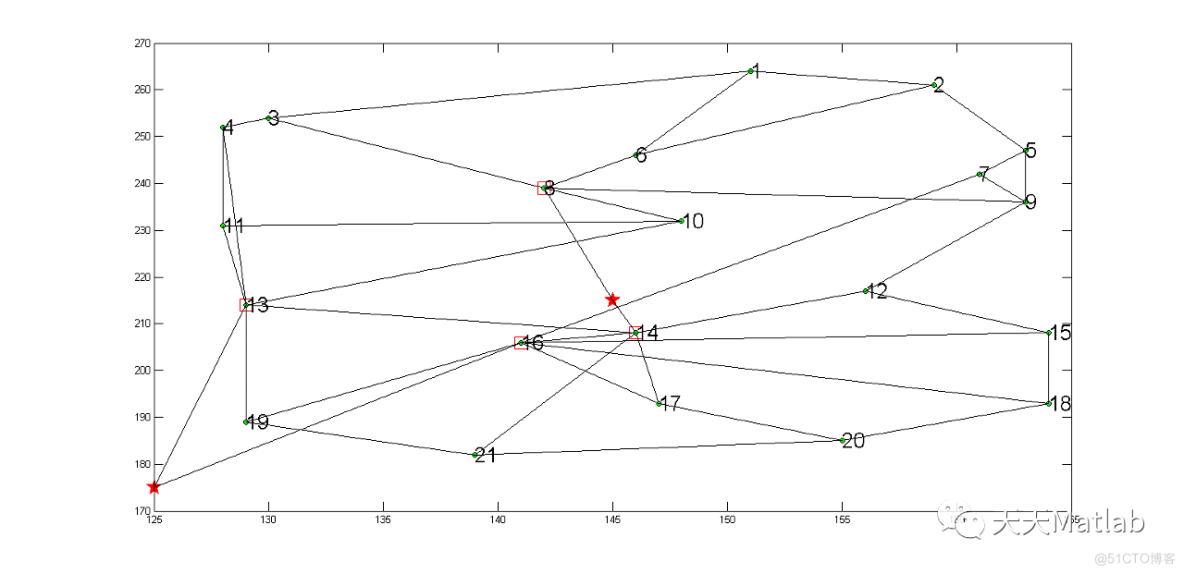 【VRP问题】基于遗传算法结合贪婪规则求解多级仓储车辆运输问题（2E-VRP）附matlab代码...-CSDN博客