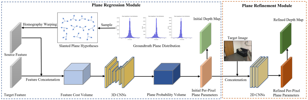 PlaneMVS: 3D Plane Reconstruction from Multi-View Stereo介绍-CSDN博客
