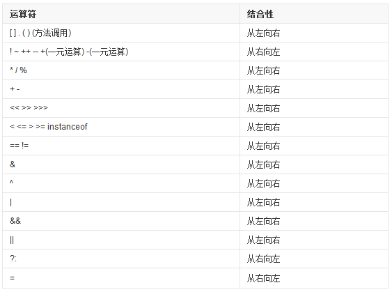 CC00048.bigdatajava——|Java&运算符.V15|——|Java.v15|运算符.v15|运算符优先级|-CSDN博客