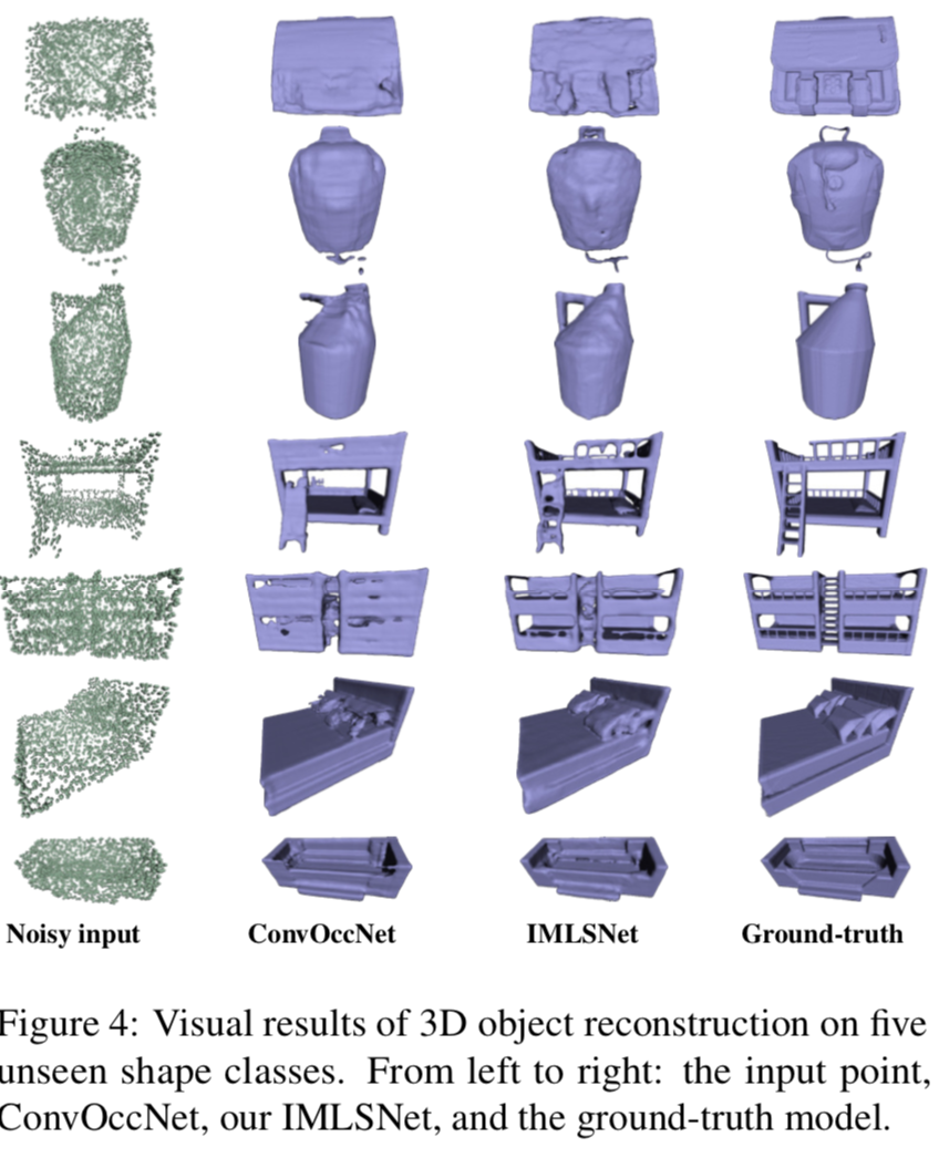 IMLS：用于3D重构的深层隐式移动最小二乘函数（CVPR2021）-CSDN博客