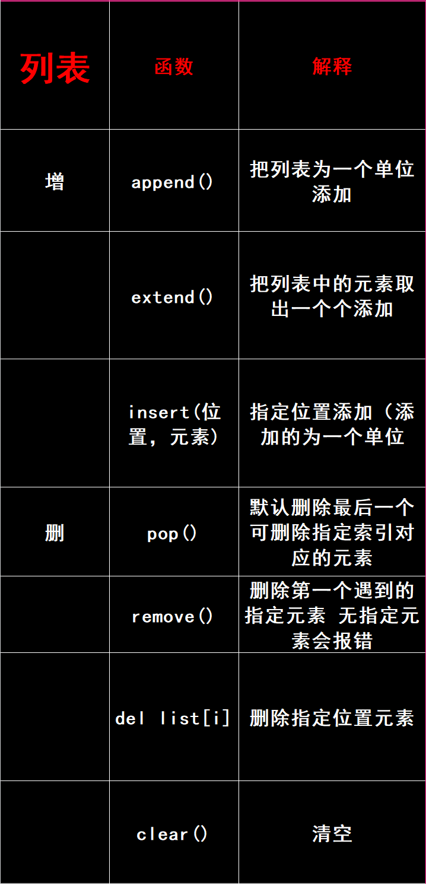Python基础壁纸python常用命令全集 桌面背景 Csdn博客