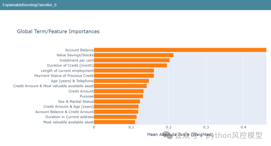 微软可解释性模型Explainable Boosting Machine (EBM)_特征重要性 ebm-CSDN博客