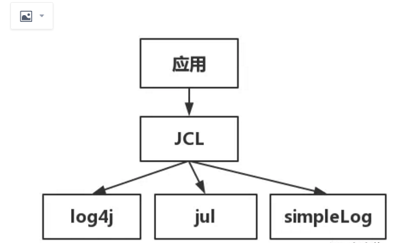 深入掌握Java日志体系，再也不迷路了-CSDN博客