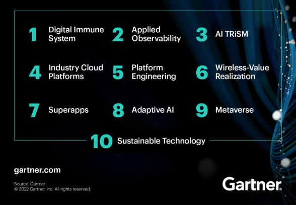 2023年Gartner预测的十大战略技术趋势_加快提供垂直产品-CSDN博客