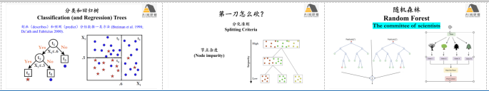 R语言多元数据统计分析在生态环境中的应用生态环境问题统计应用 Csdn博客