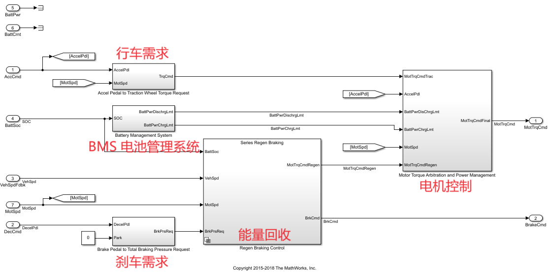 理解matlab-simulink中的EV模型——控制器详细讲_drive cycle source-CSDN博客