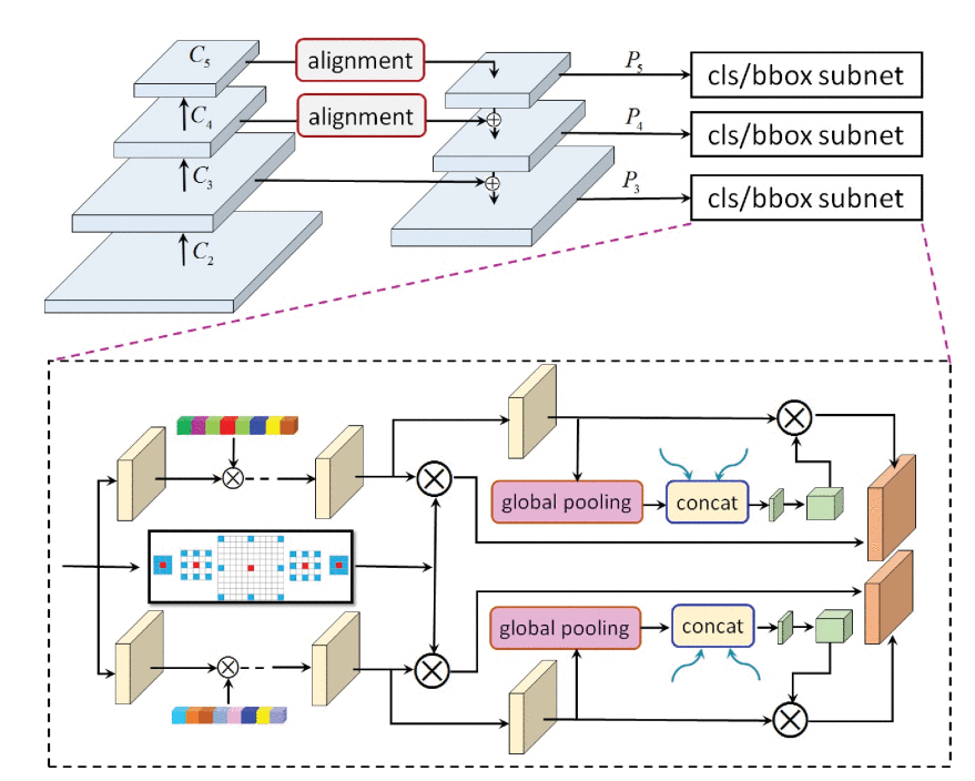 CV——day86 HAR-Net: 基于混合注意的联合学习单阶段目标检测_hybrid attention-CSDN博客