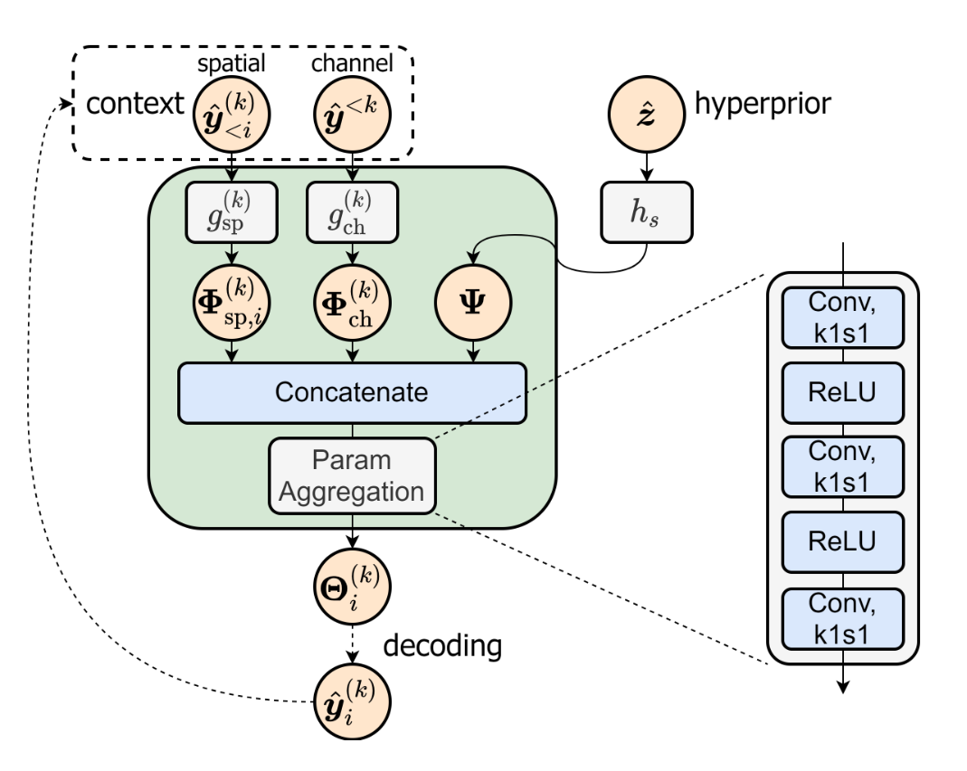 ELIC: Efficient Learned Image Compression with Unevenly Grouped Space-Channel Contextual ...