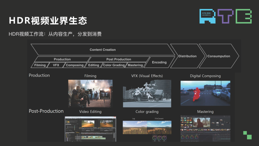 移动端 HDR 视频产品实践与探索_hdrp对移动端的支持-CSDN博客