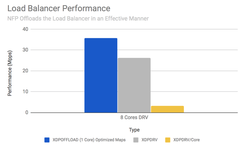 BPF、eBPF、XDP 和 Bpfilter……这些东西是什么？-CSDN博客