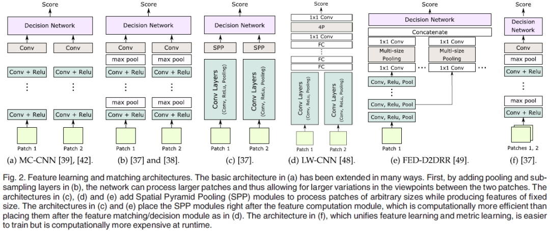 温故而知新 | 基于双目视觉的深度估计综述（顶刊TPAMI）-CSDN博客