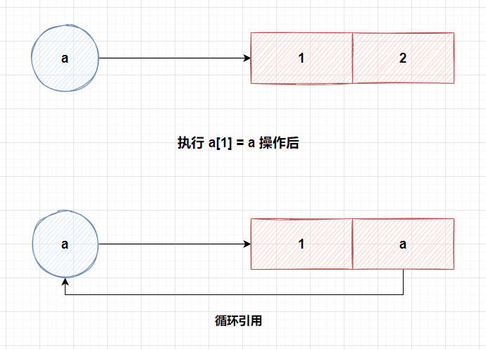 Python 变量?对象?引用?赋值?一个例子解释清楚python变量引用和赋值 Csdn博客